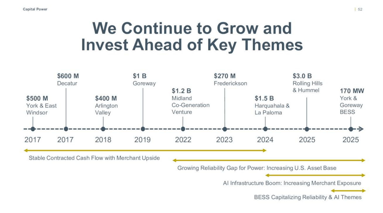 Capital Power: U.S. Acquisition Strategy Firing On All Turbines (TSX ...