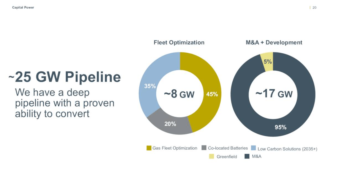 Capital Power: U.S. Acquisition Strategy Firing On All Turbines (TSX ...