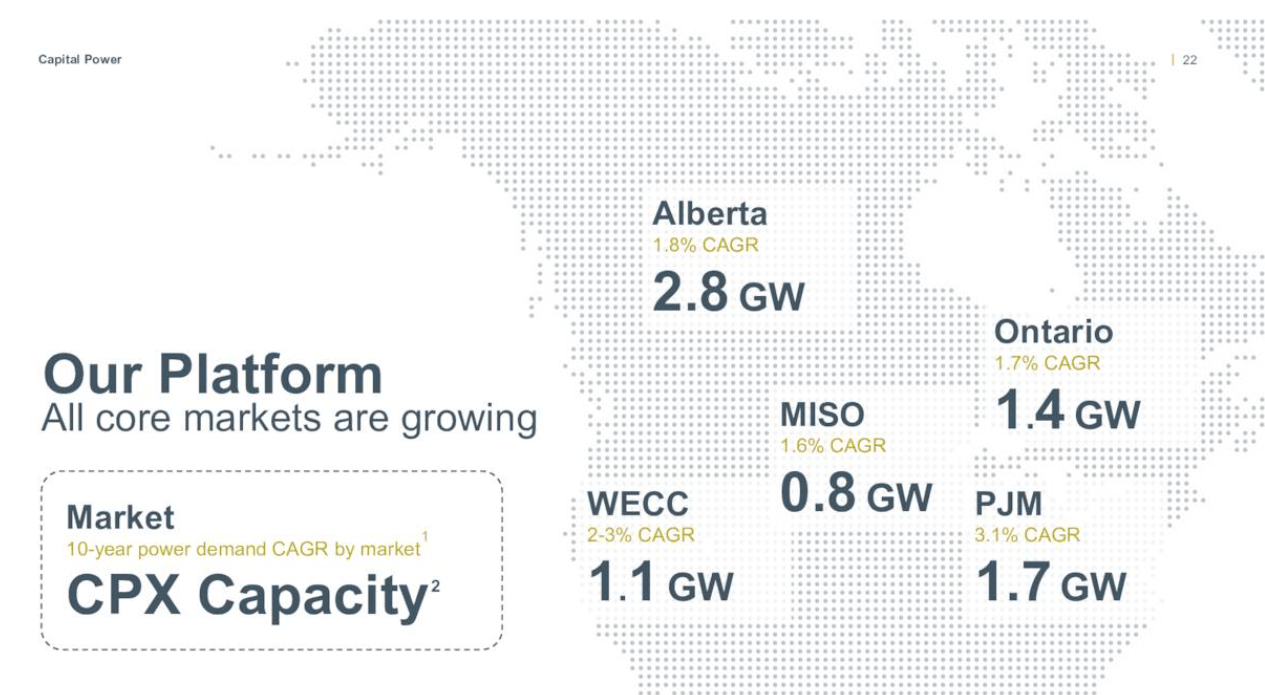 Capital Power: U.S. Acquisition Strategy Firing On All Turbines (TSX ...
