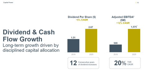 Capital Power: U.S. Acquisition Strategy Firing On All Turbines (TSX ...