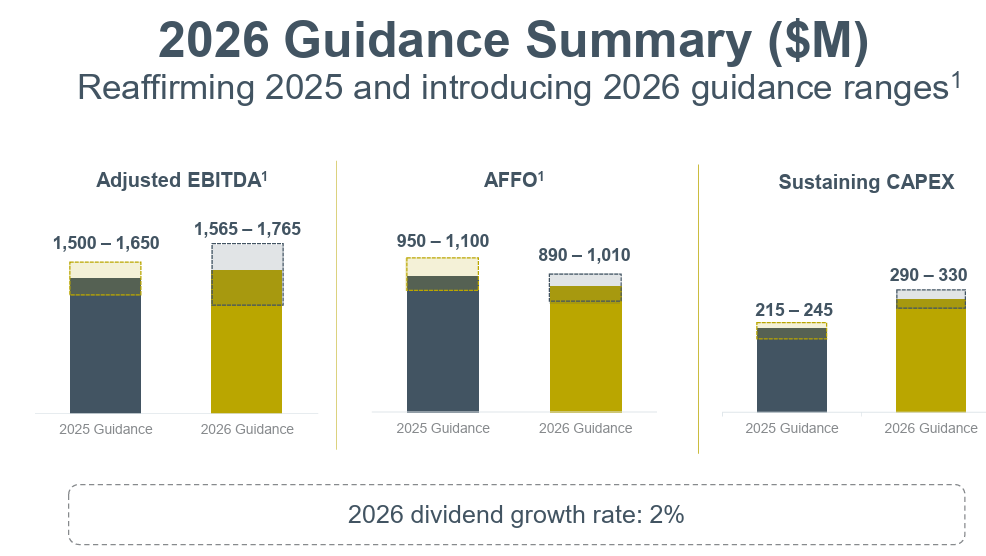 Capital Power: U.S. Acquisition Strategy Firing On All Turbines (TSX ...