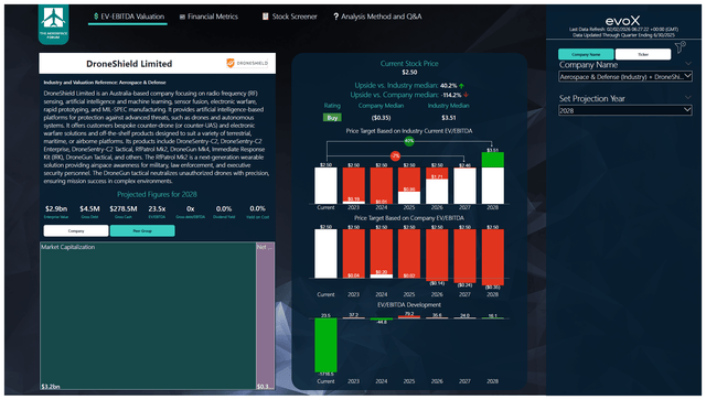 DroneShield: The Counter-Drone Stock Quietly Crushing Big Defense ...