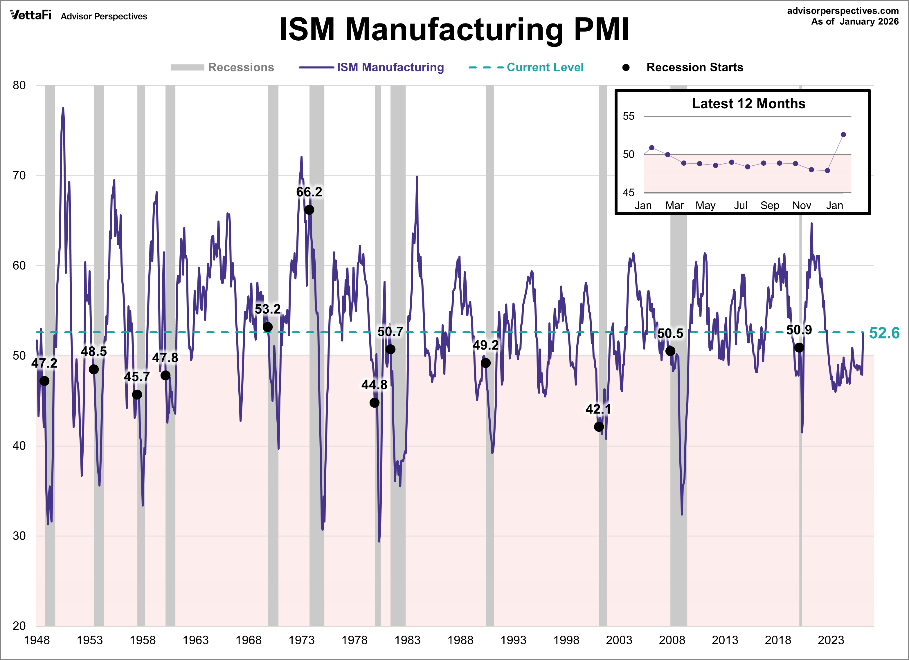 ISM Manufacturing PMI: Strongest Expansion Since 2022 | Seeking Alpha