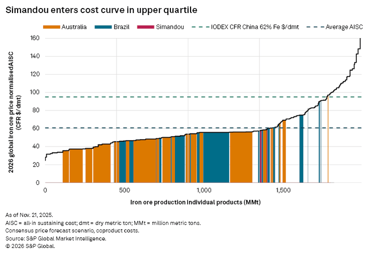 Mine Cost Outlook 2026: Inflation, New Supply Reshape Global Mining ...