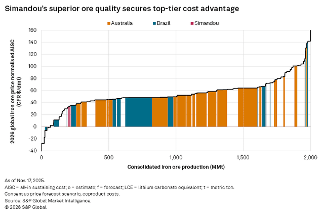 Mine Cost Outlook 2026: Inflation, New Supply Reshape Global Mining ...