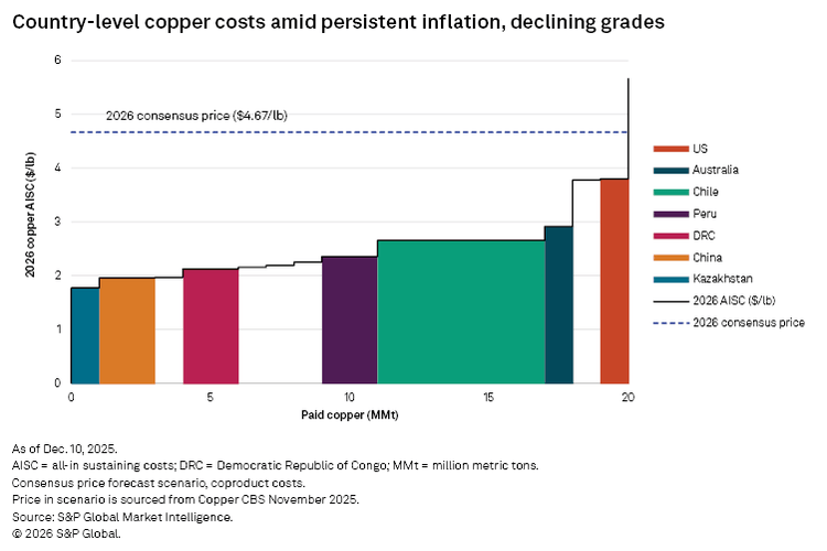 Mine Cost Outlook 2026: Inflation, New Supply Reshape Global Mining ...