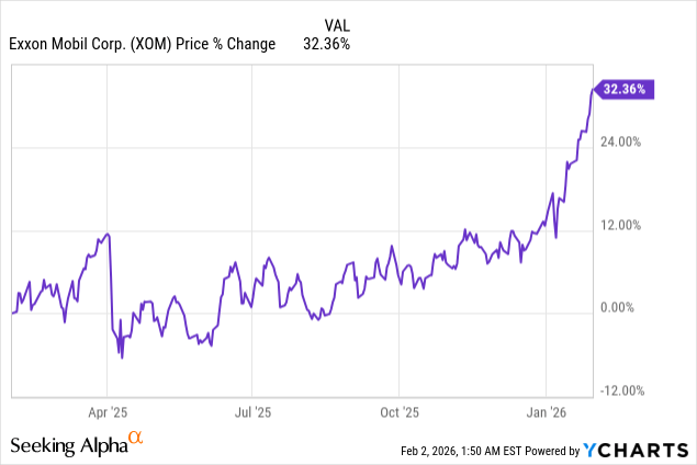 Exxon Mobil: Strong Value Despite Oil Rout (NYSE:XOM) | Seeking Alpha