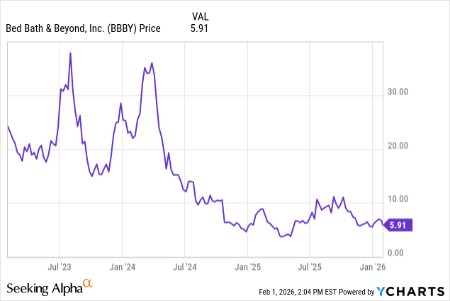 Bed Bath & Beyond: Dilution Ramps Up To Meet Negative Cash Flows ...