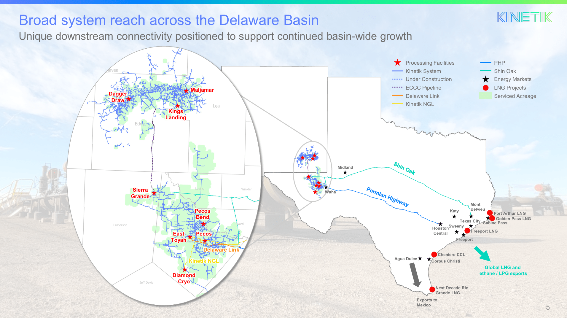 Western Midstream Stock: Still A High Yielder But No Longer A High ...