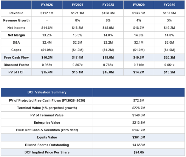 Gencor: A Cash-Rich Micro-Cap Mispriced Ahead Of Highway ...