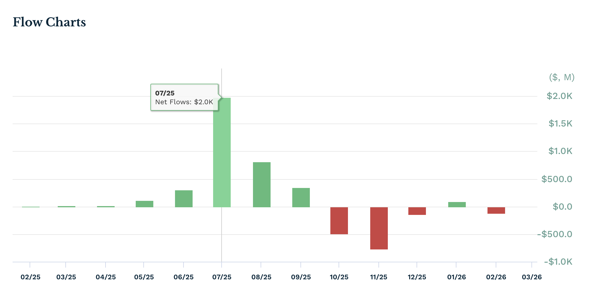 ULTY: Revised Strategy Has Not Fixed Anything (Rating Downgrade ...