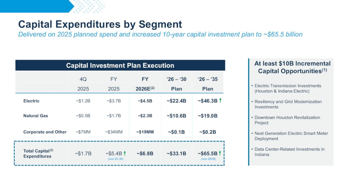 Houston, We Have A Winner In CenterPoint Energy Stock (NYSE:CNP ...