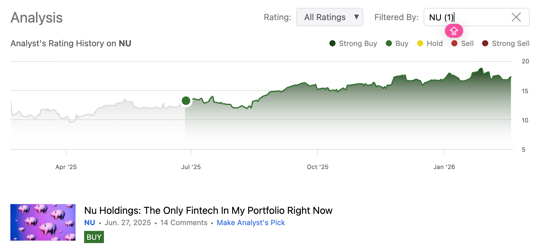 Nu Holdings Q4 Preview: Nu Is Coming For The U.S. Peers (NYSE:NU ...