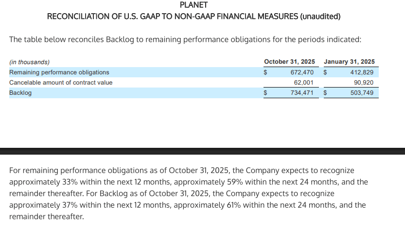 Planet Labs: A Multi-Year Growth Opportunity (NYSE:PL) | Seeking Alpha