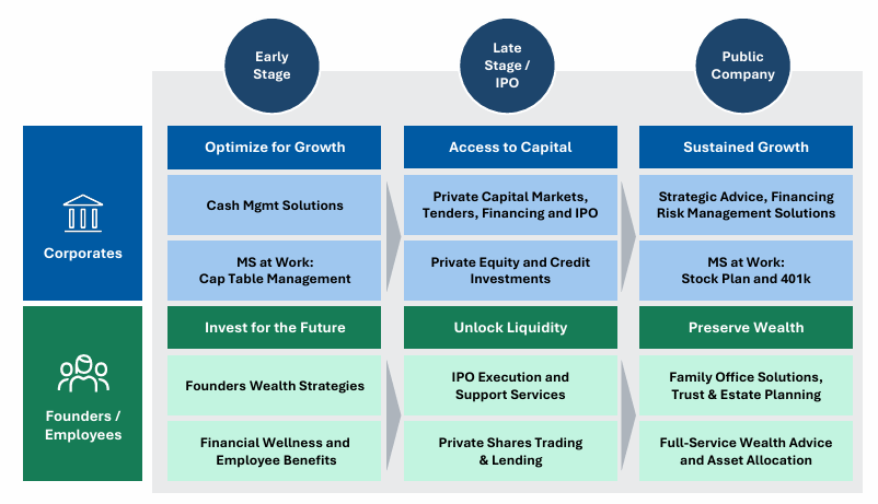 Morgan Stanley A Vs. E Preferred Shares: Rating Change For Both (NYSE ...