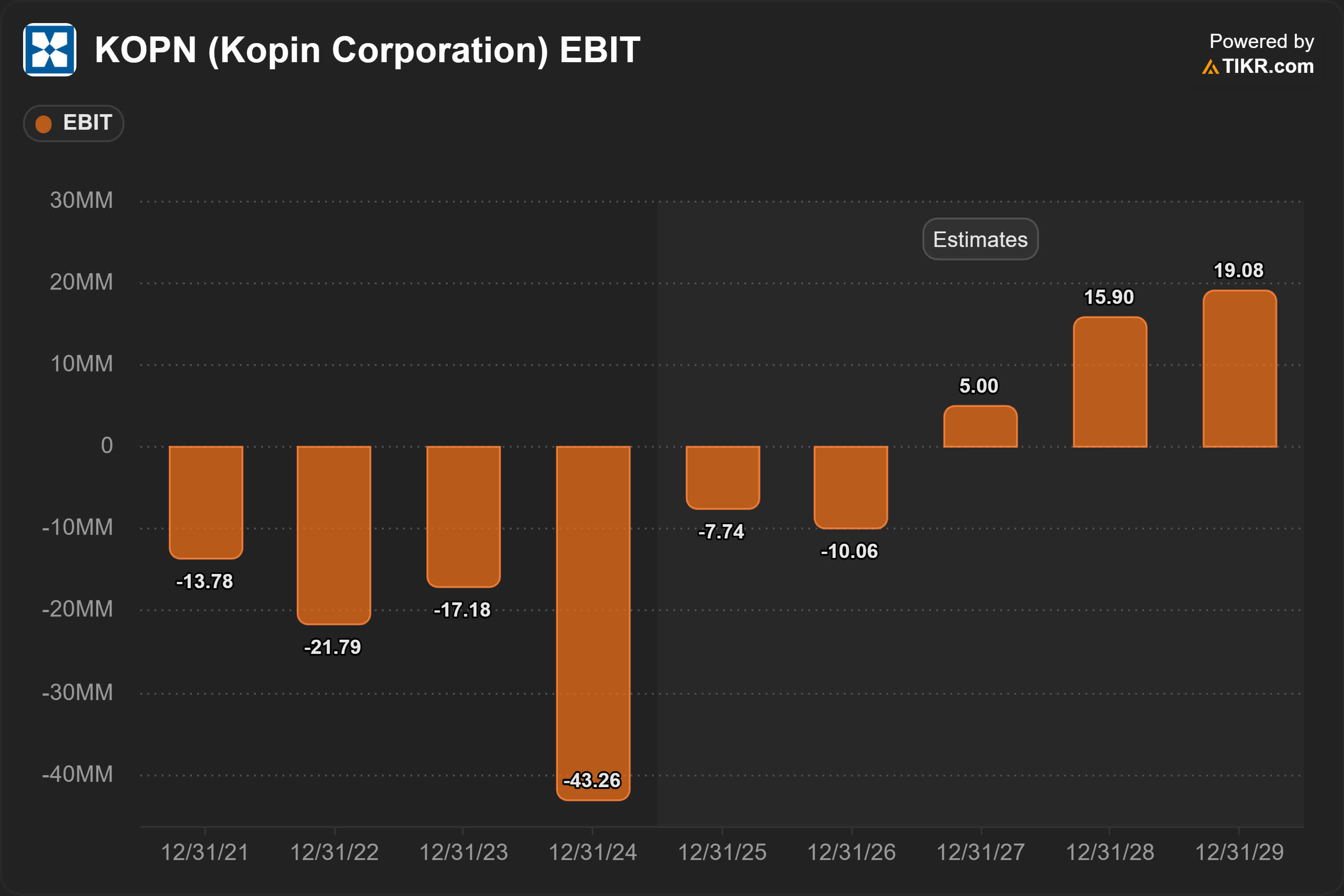 Kopin Corporation: Speculative Upside Could Require More Catalyst ...