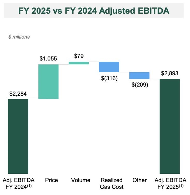 CF Industries: Fertilizer Politics Cut Both Ways (NYSE:CF) | Seeking Alpha