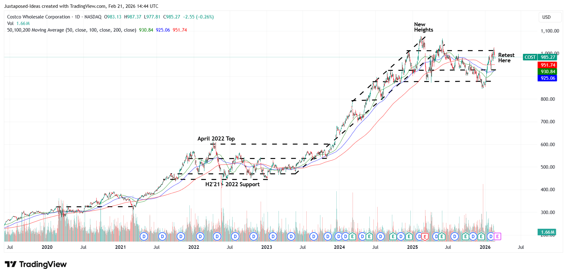 Costco: Macro/Tariff Risks Persist - Further Consolidation Likely ...