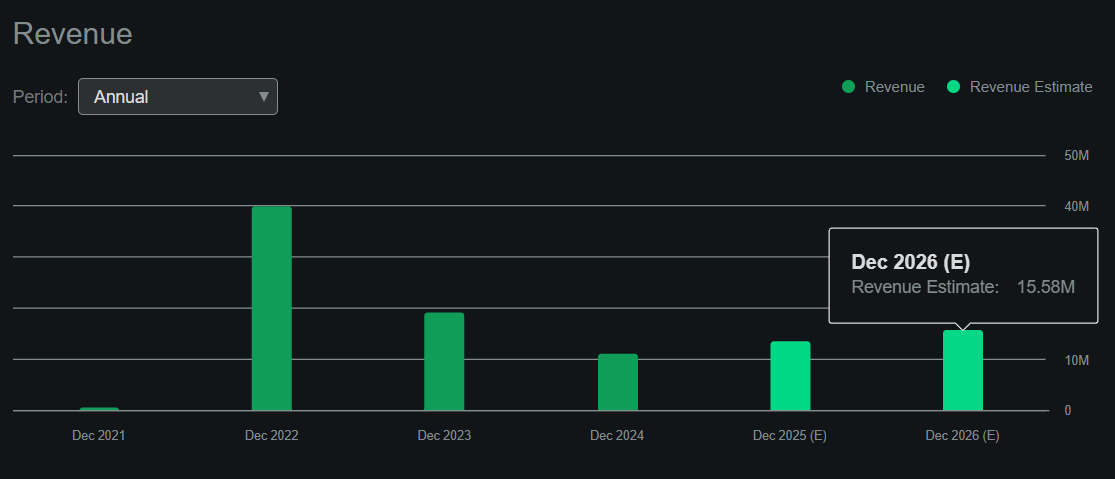 Opus Genetics: Asymmetric Upside With LCA5 And BEST1 (NASDAQ:IRD ...