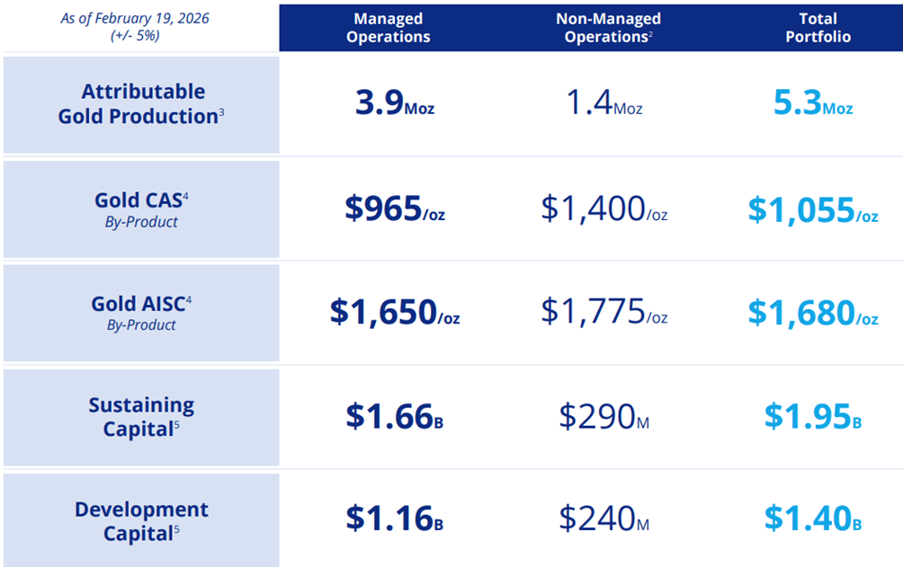 Newmont: It’s Not Too Late To Buy Cheap (NYSE:NEM) | Seeking Alpha