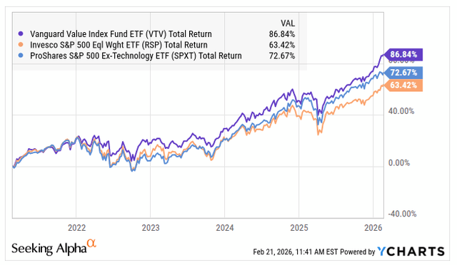 Vanguard Value ETF: Why Investors Should Exit (NYSEARCA:VTV) | Seeking ...