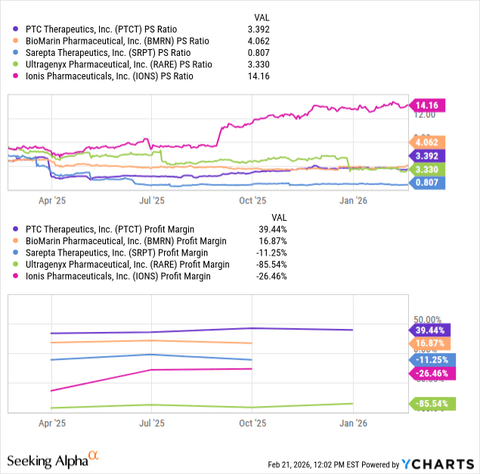 PTC Therapeutics: Sephience As A Major Growth Driver (NASDAQ:PTCT ...