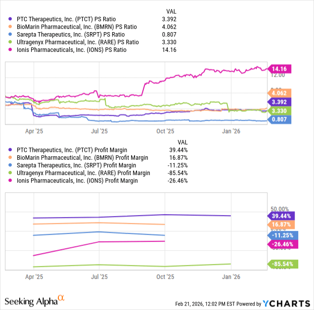 PTC Therapeutics: Sephience As A Major Growth Driver (NASDAQ:PTCT ...