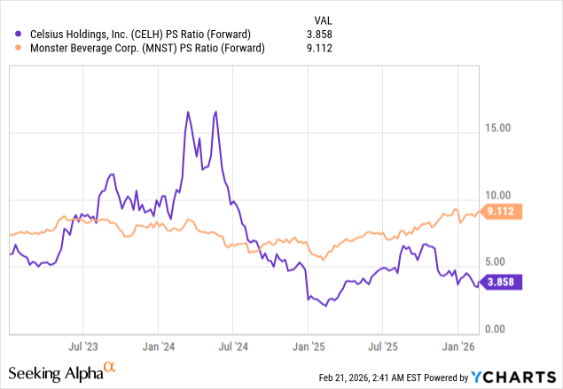 Celsius: Pepsi's Energy Drink Captain (NASDAQ:CELH) | Seeking Alpha