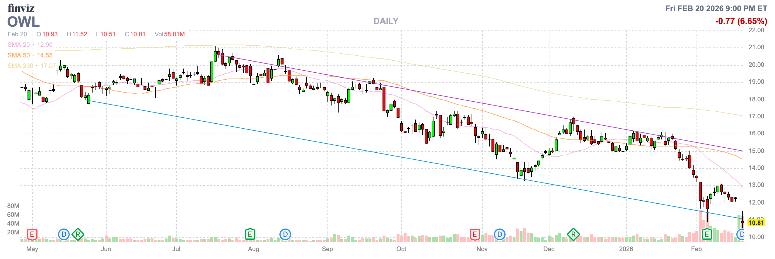 Blue Owl Stock: Irrational Fears Return (NYSE:OWL) | Seeking Alpha
