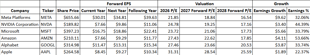 Microsoft Is In A Bear Market, Which Is Creating A Major Opportunity ...