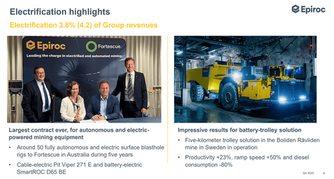 Epiroc - Mining Demand Fuelling Valuation (OTCMKTS:EPOAY) | Seeking Alpha