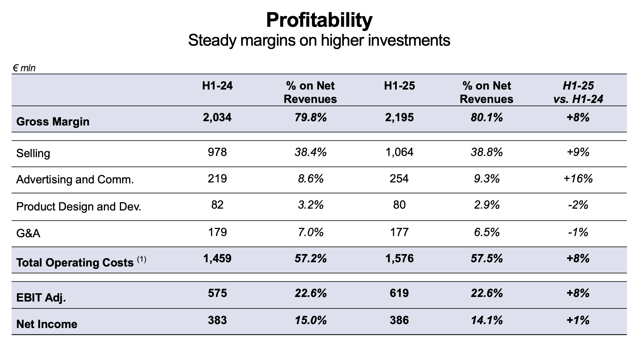 Prada: The Versace Impact Isn't All That Concerning (OTCMKTS:PRDSY ...