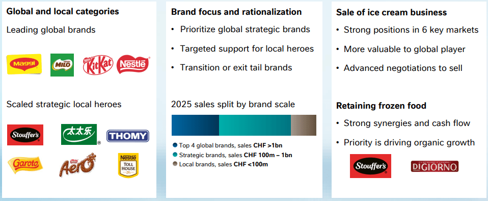 Nestle Stock: Ice Cream Exit Reflects Strategic Execution (NSRGY ...