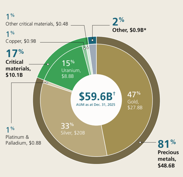 Sprott Inc.: 146% Earnings Growth Proves My Operational Leverage Thesis ...