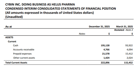 HELUS Pharma: Transitioning From Psychedelic Research To Late-Stage ...