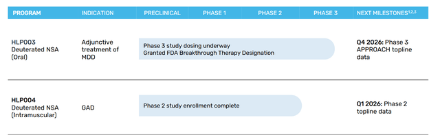 HELUS Pharma: Transitioning From Psychedelic Research To Late-Stage ...