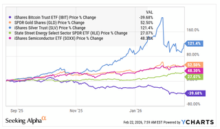 IBIT: It Makes Sense To Take A Bite (NASDAQ:IBIT) | Seeking Alpha