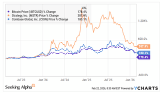 IBIT: It Makes Sense To Take A Bite (NASDAQ:IBIT) | Seeking Alpha