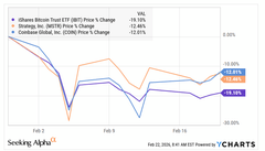 IBIT: It Makes Sense To Take A Bite (NASDAQ:IBIT) | Seeking Alpha