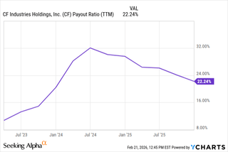 CF Industries: Fertilizer Politics Cut Both Ways (NYSE:CF) | Seeking Alpha