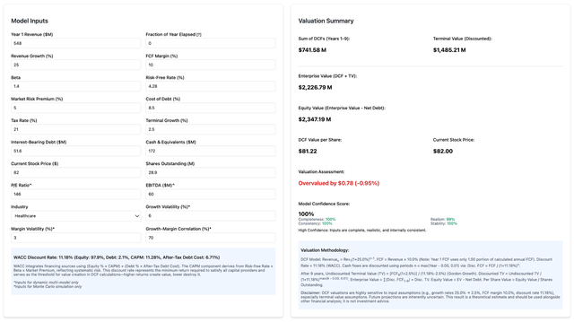 GeneDx: The Growth Story Isn't Dead, It's Changing (Rating Upgrade ...