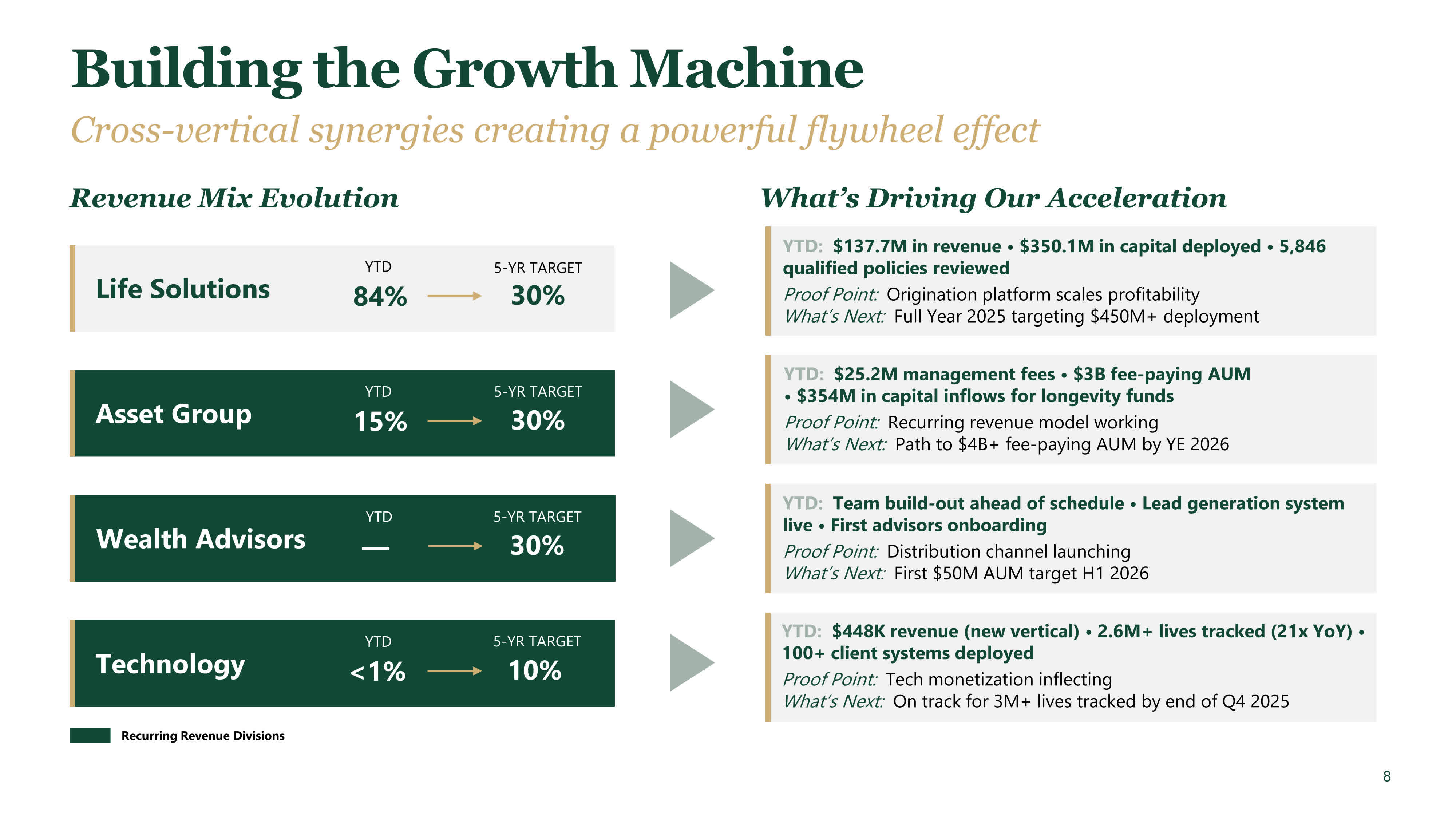 Abacus Global Management: One Of The Market’s Most Overlooked Growth ...