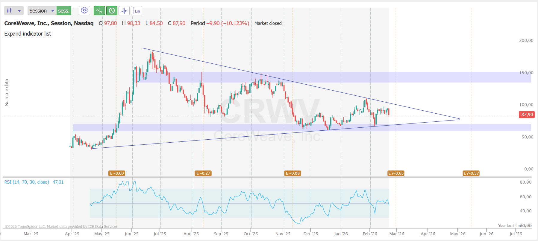 CoreWeave May Be Set For A High-Stakes Q4 Breakout (Preview) (NASDAQ ...