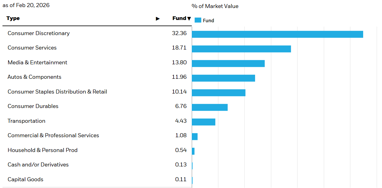 IYC: Now's Not The Time To Buy U.S. Consumer Discretionary Stocks ...