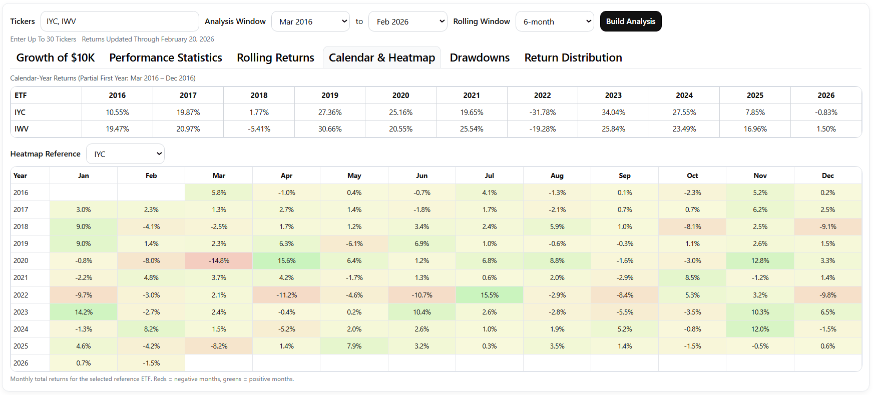 IYC: Now's Not The Time To Buy U.S. Consumer Discretionary Stocks ...