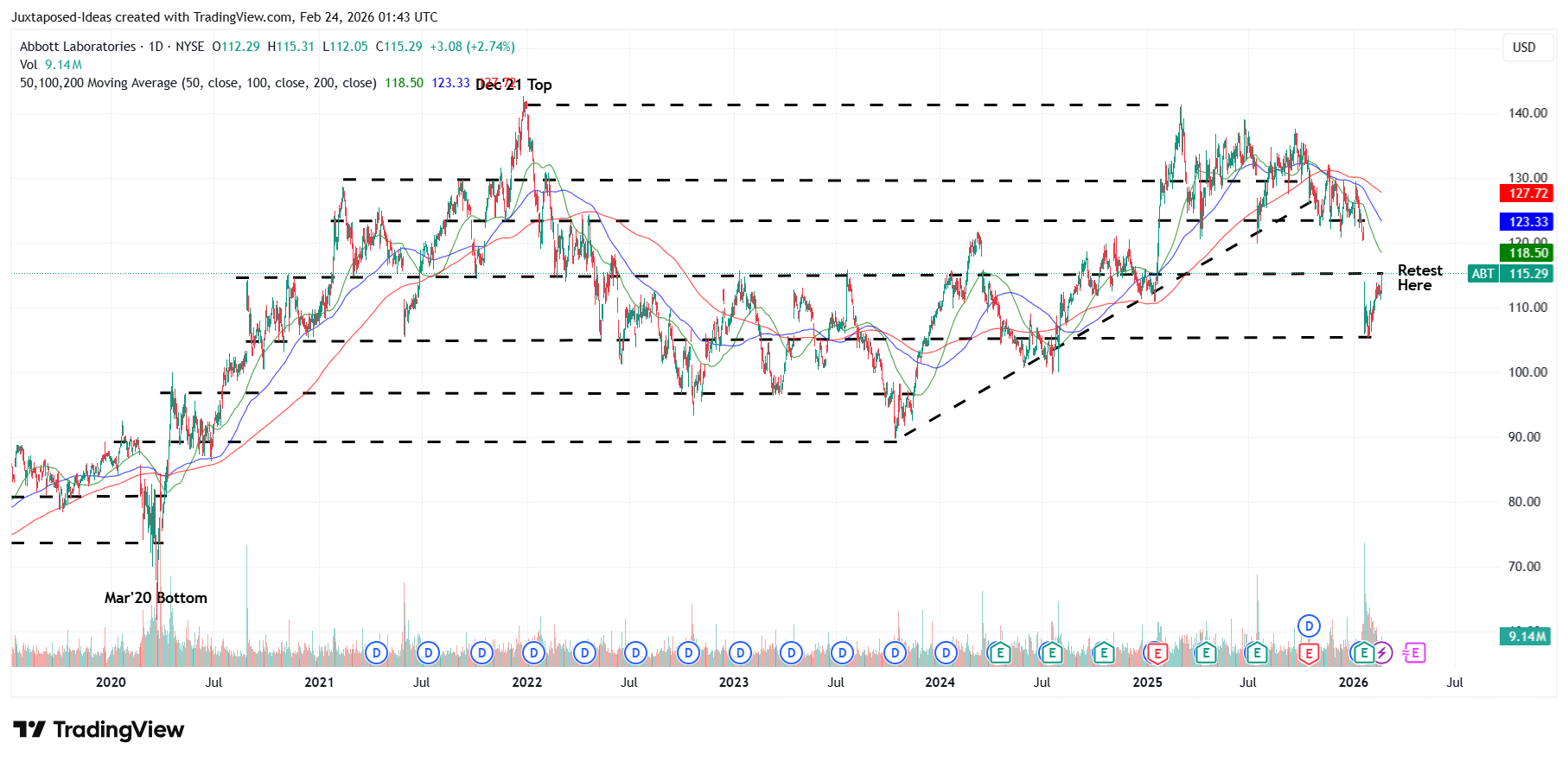 Abbott Stock: Meltdown Is Worth Buying, Compelling, Profitable Growth ...