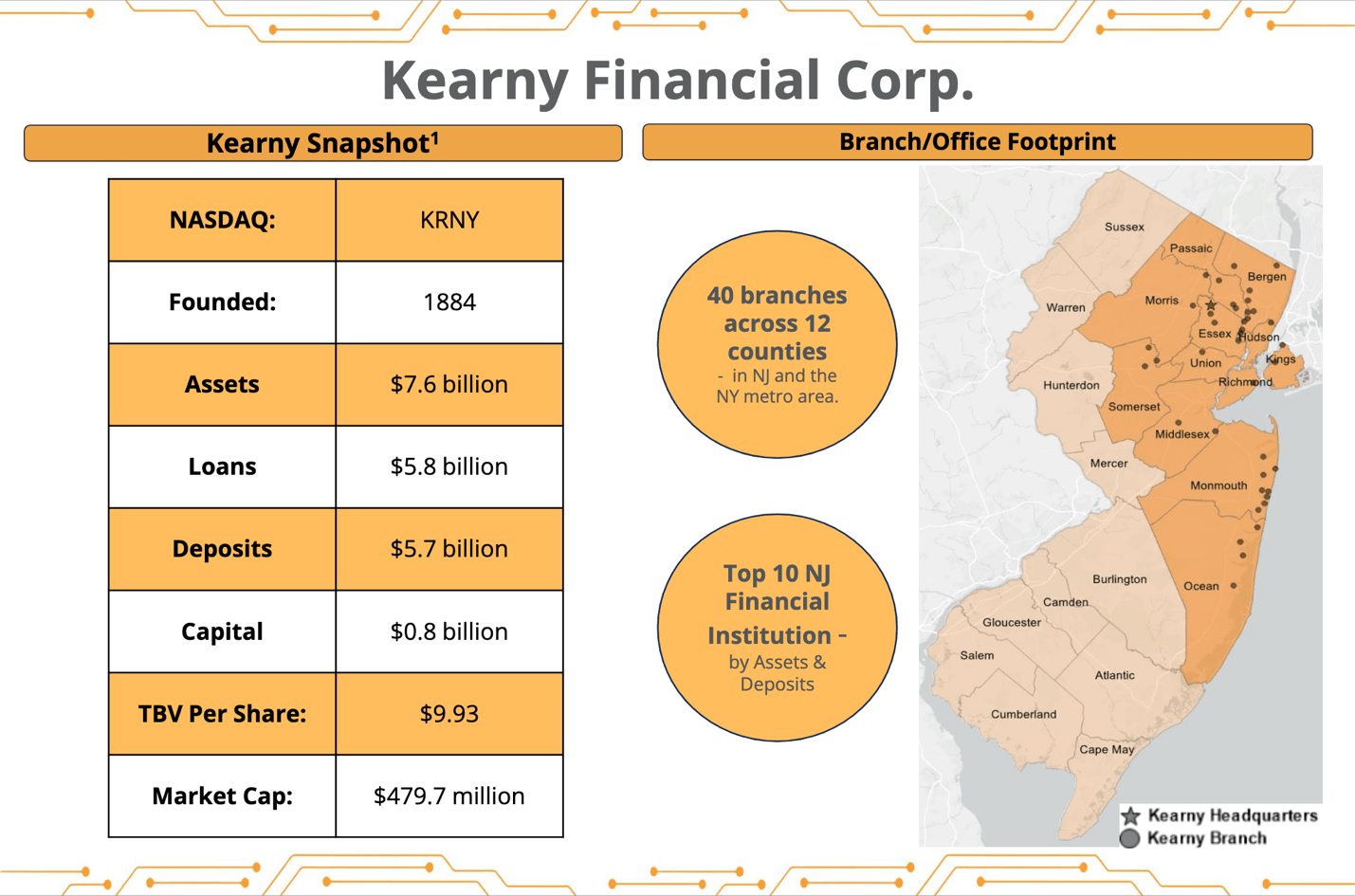 Kearny Financial: Improving Profitability, But Still Not Firing On All ...