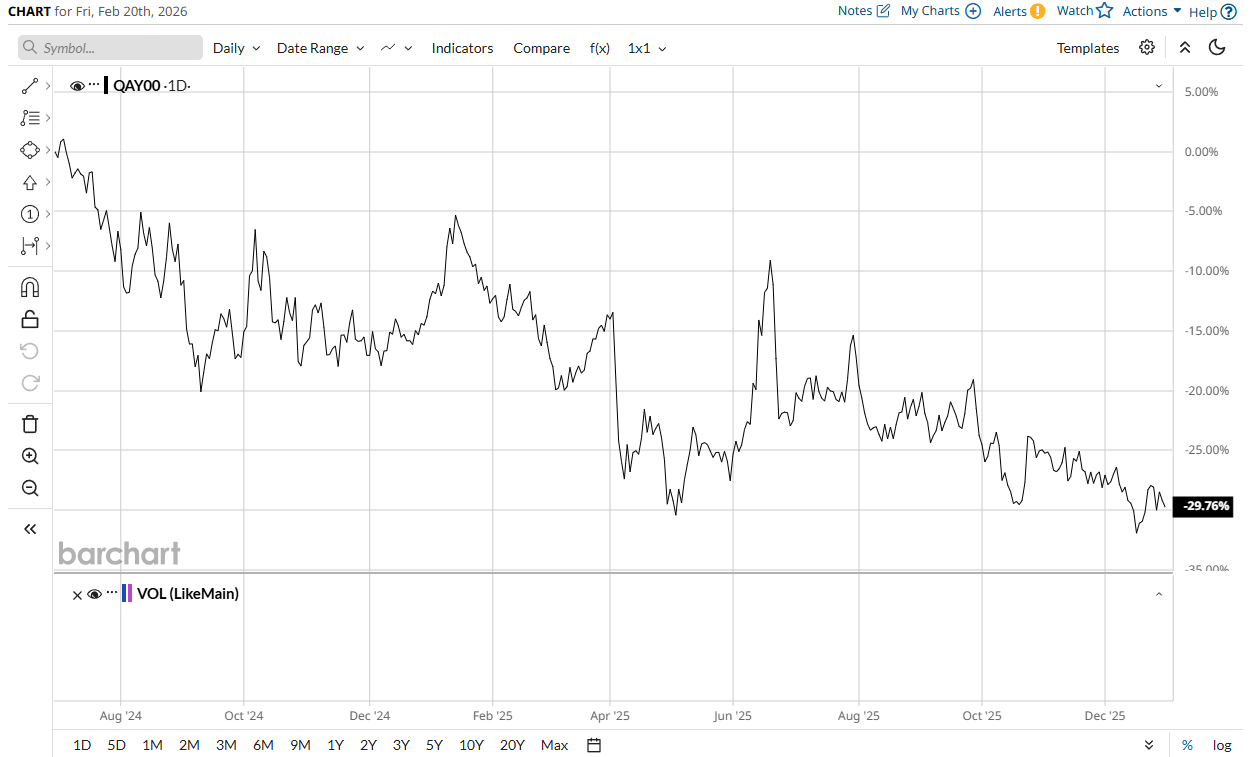 Sasol: This Attractively Valued Company Might Be Worth Taking A Chance ...