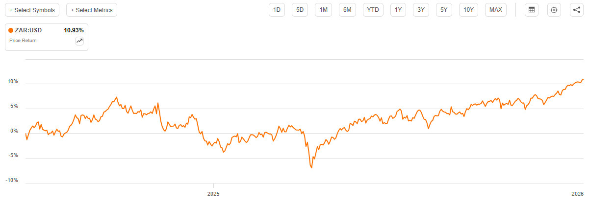 Sasol: This Attractively Valued Company Might Be Worth Taking A Chance ...
