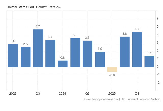 The US Is Slowing, But Inflation Won't Let Up; GDP, PMI And Tariffs In ...